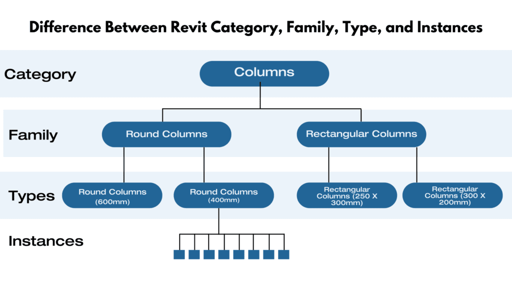 What Is System Family In Revit Infoupdate